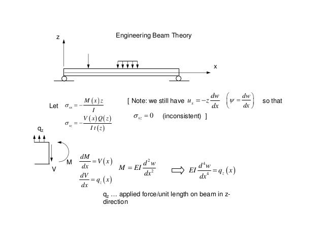 Beam theory