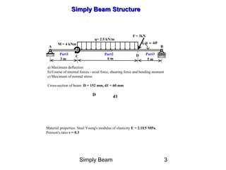 Beam workbench13 | PPT
