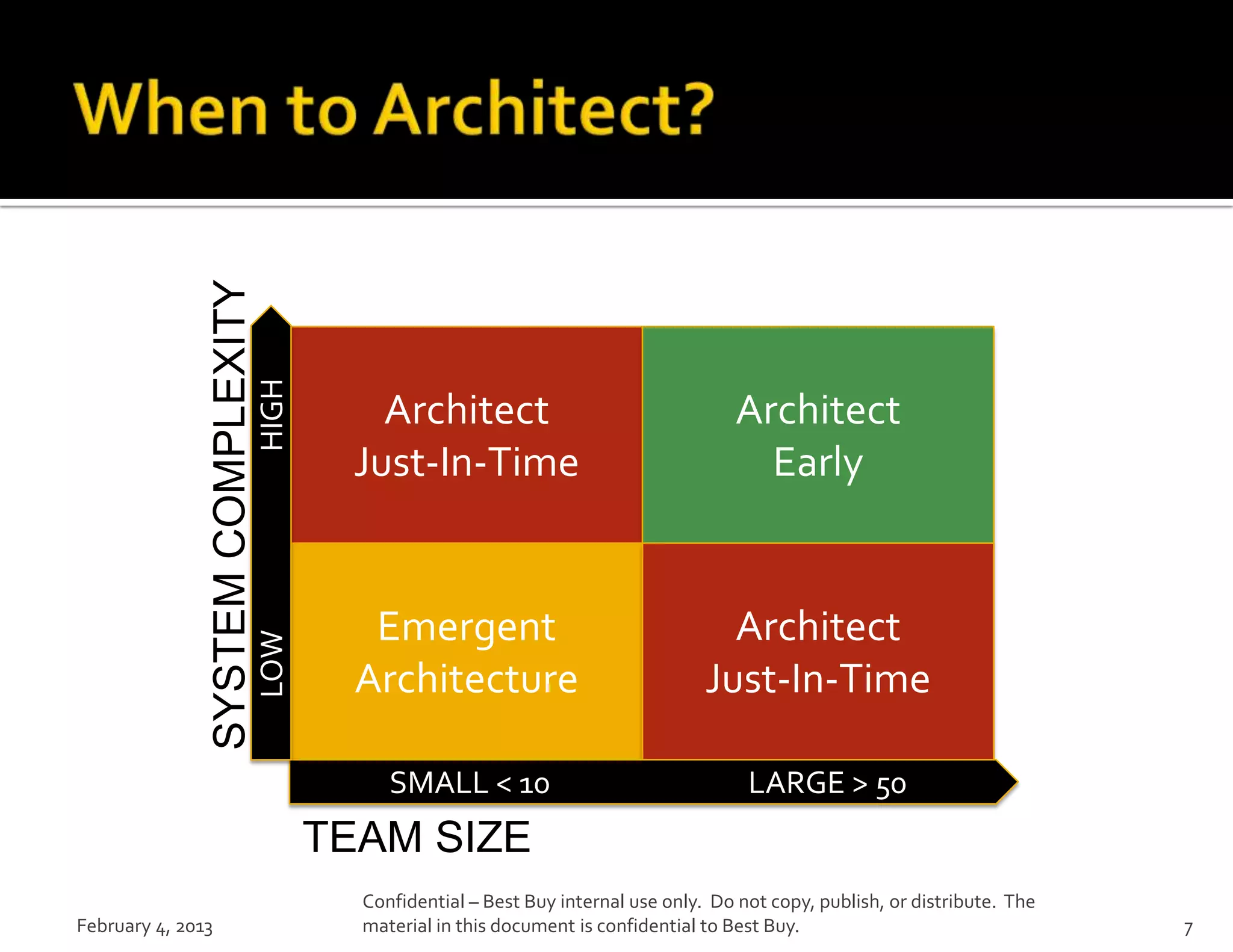 Be an agile architect | PPTX