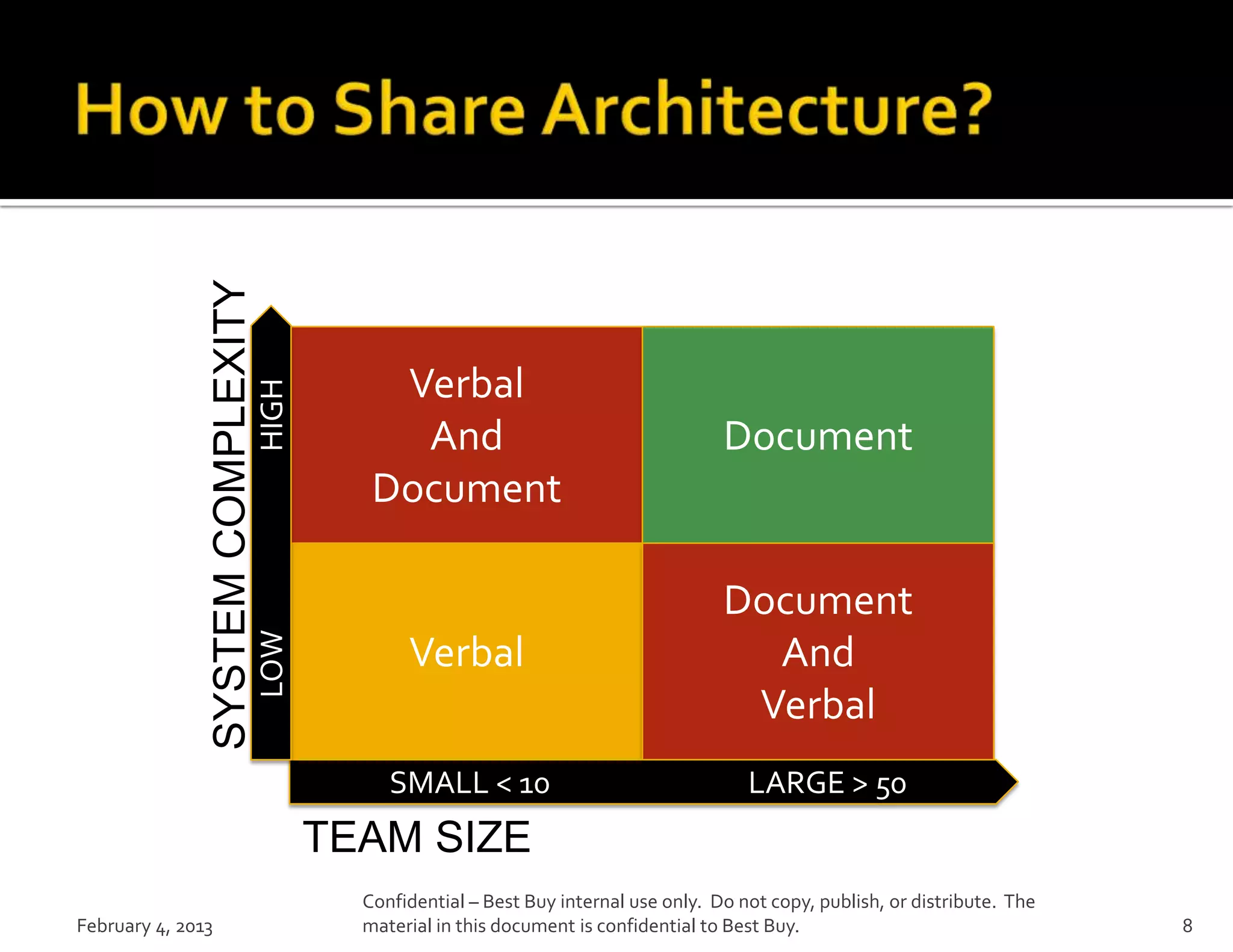 Be an agile architect | PPTX