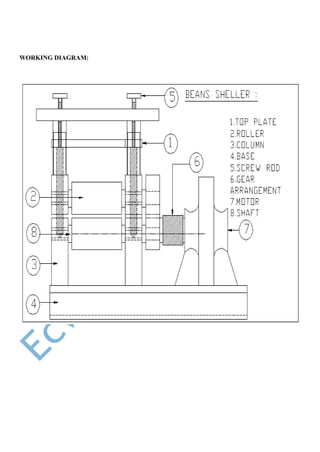 Beans sheller machine | DOCX