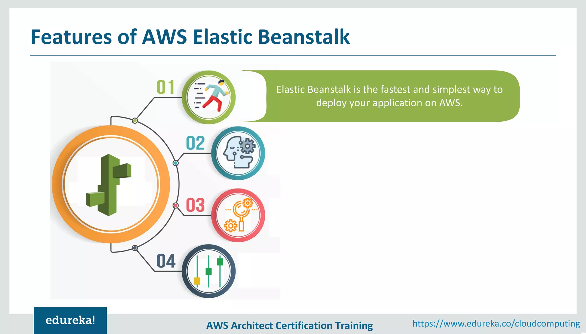 AWS Elastic Beanstalk Tutorial | AWS Certification | AWS Tutorial | Edureka | PDF