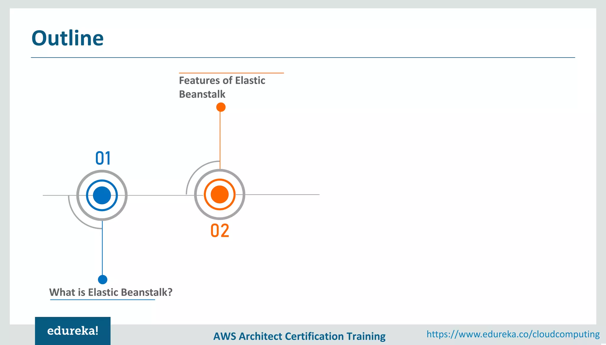 Aws Elastic Beanstalk Tutorial Aws Certification Aws Tutorial
