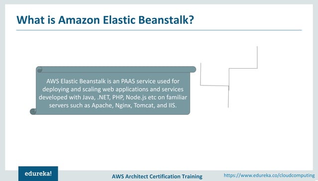 Aws Elastic Beanstalk Tutorial Aws Certification Aws Tutorial