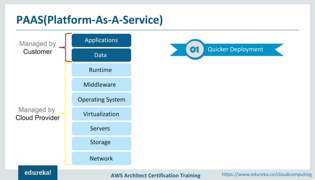 Aws Elastic Beanstalk Tutorial Aws Certification Aws Tutorial Edureka