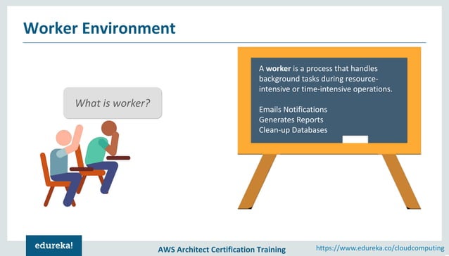 Aws Elastic Beanstalk Tutorial Aws Certification Aws Tutorial Edureka