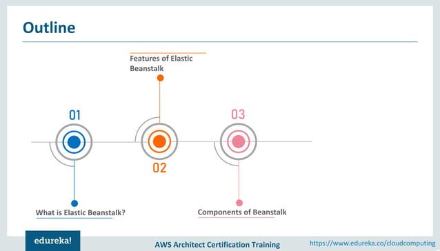 Aws Elastic Beanstalk Tutorial Aws Certification Aws Tutorial Edureka
