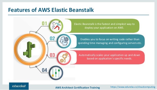 Aws Elastic Beanstalk Tutorial Aws Certification Aws Tutorial E