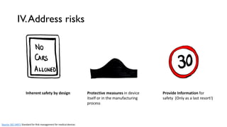 Oops! - Risk analysis for user interfaces | PDF