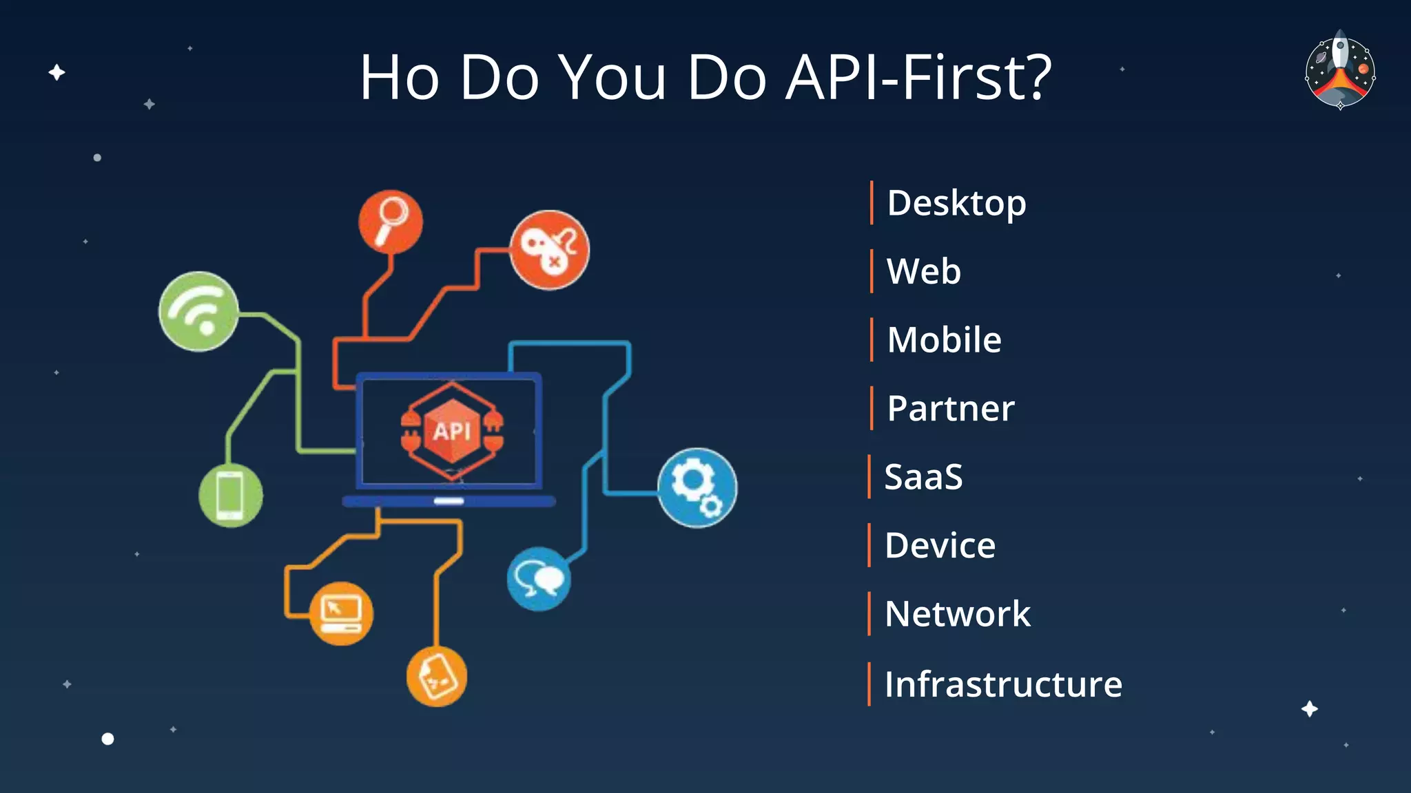 Postman Platform Overview: Be API-First, Not API-Last | PPT