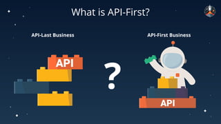 Postman Platform Overview: Be API-First, Not API-Last | PPT | Free Download
