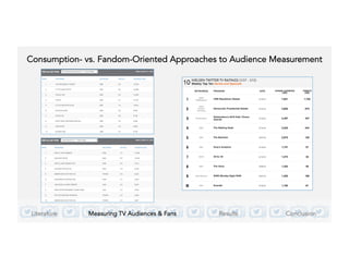 Measuring fandom: Social TV analytics and the integration of fandom ...