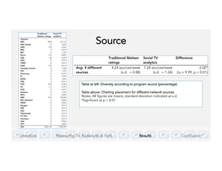 Measuring fandom: Social TV analytics and the integration of fandom into television audience ...