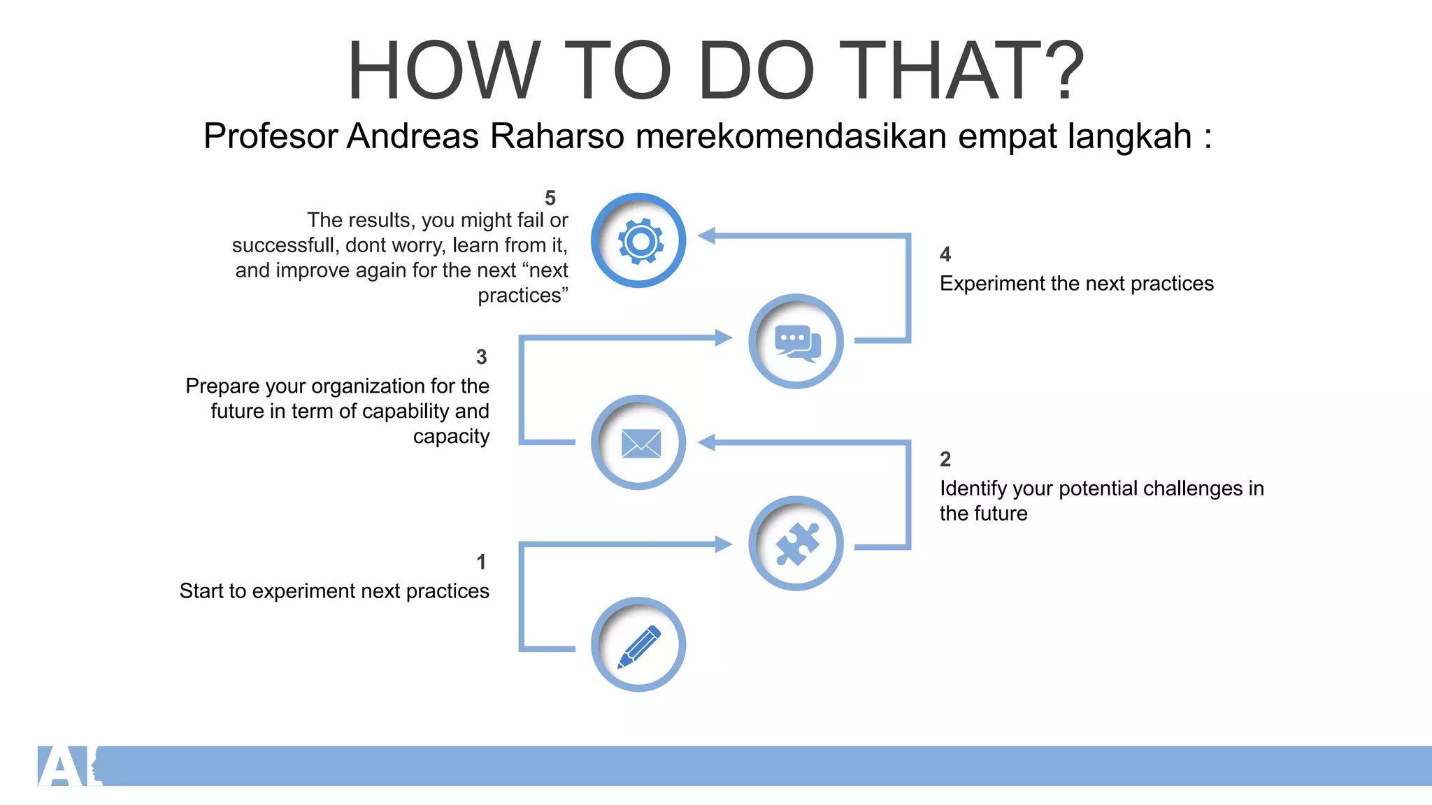 Be a radically open minded leaders | PPTX