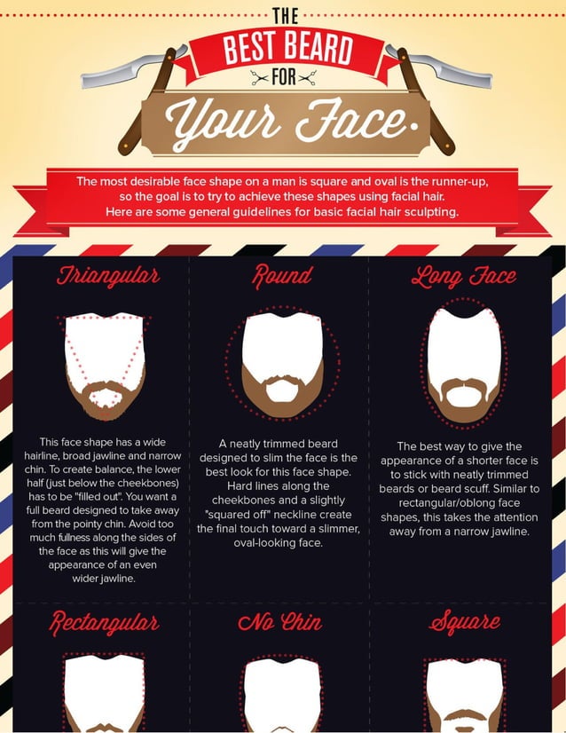 Beards 101 | PDF