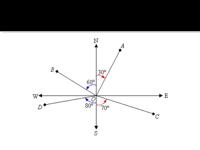 Bearing form 5 | PPT