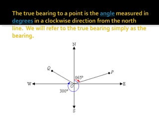 Bearing form 5 | PPT
