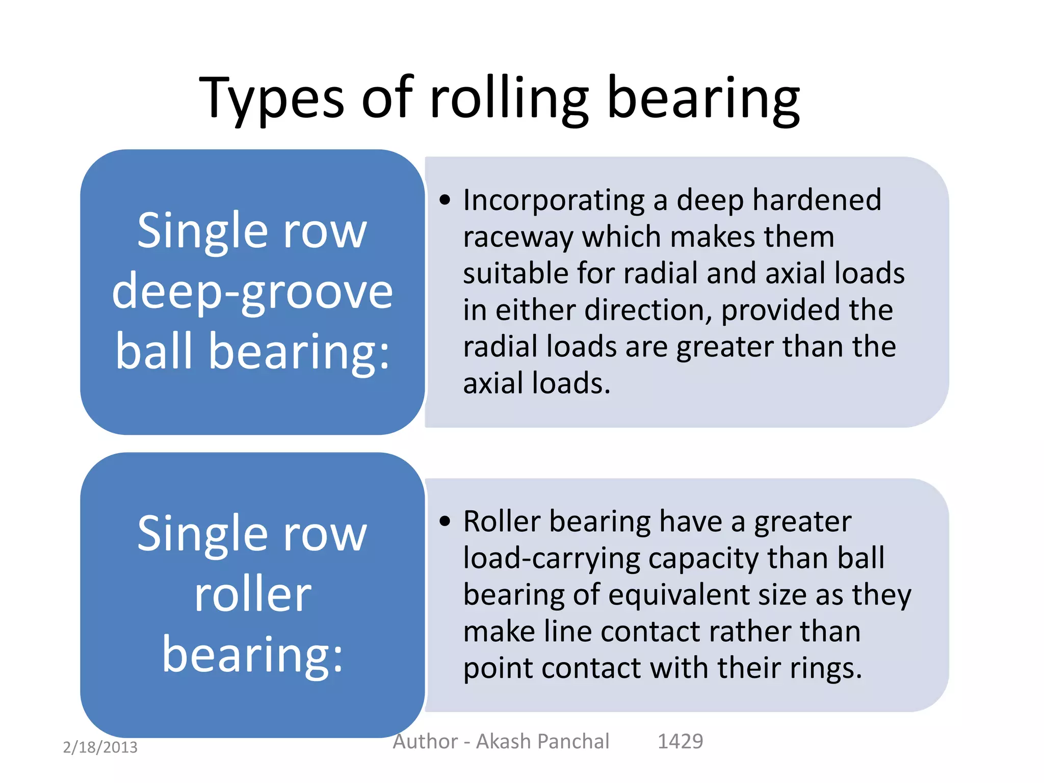 Bearing | PPTX