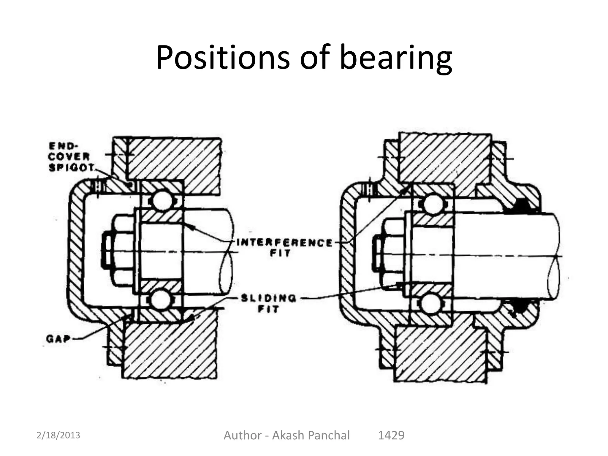 Bearing | PPTX