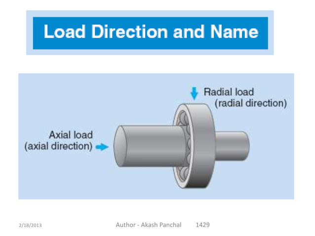 Bearing | PPTX | Physics | Science
