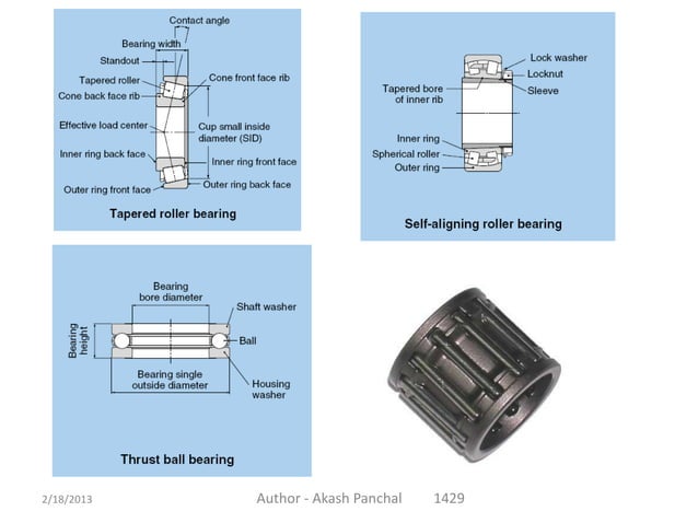 Bearing | PPTX | Physics | Science