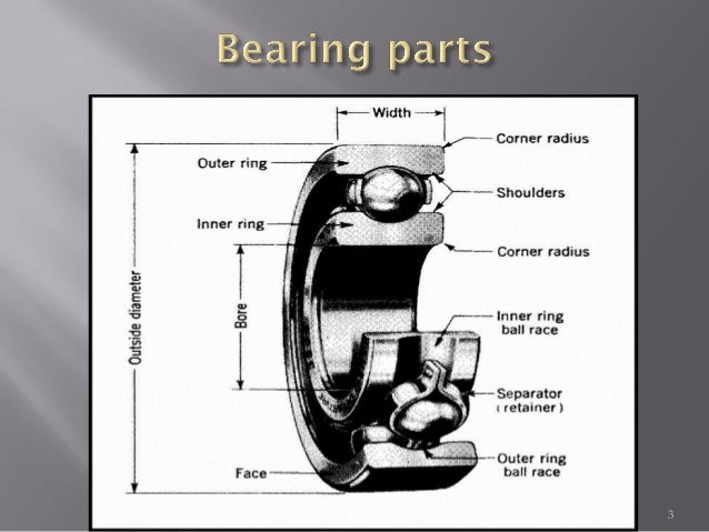 Bearing