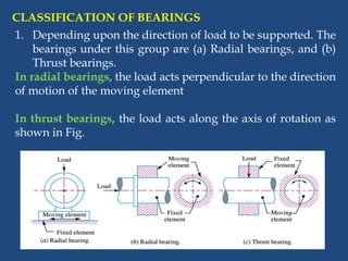 Bearing DESIGN | PPTX