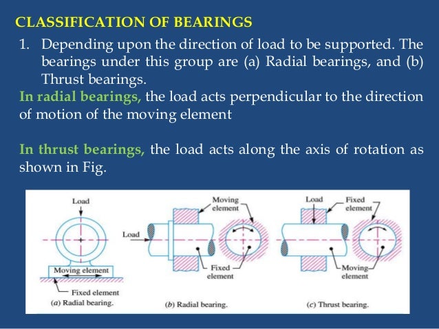 Bearing