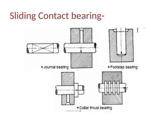 Bearing.pdf