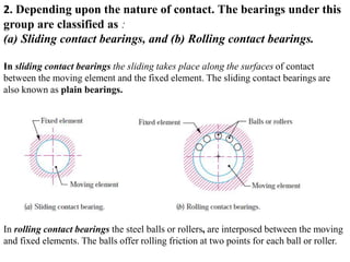 bearing.pptx, type of bearing, selection of bearing | PPTX