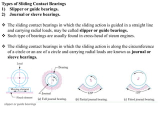 bearing.pptx, type of bearing, selection of bearing | PPTX