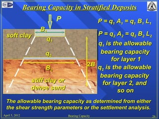 Bearing capacity | PPT