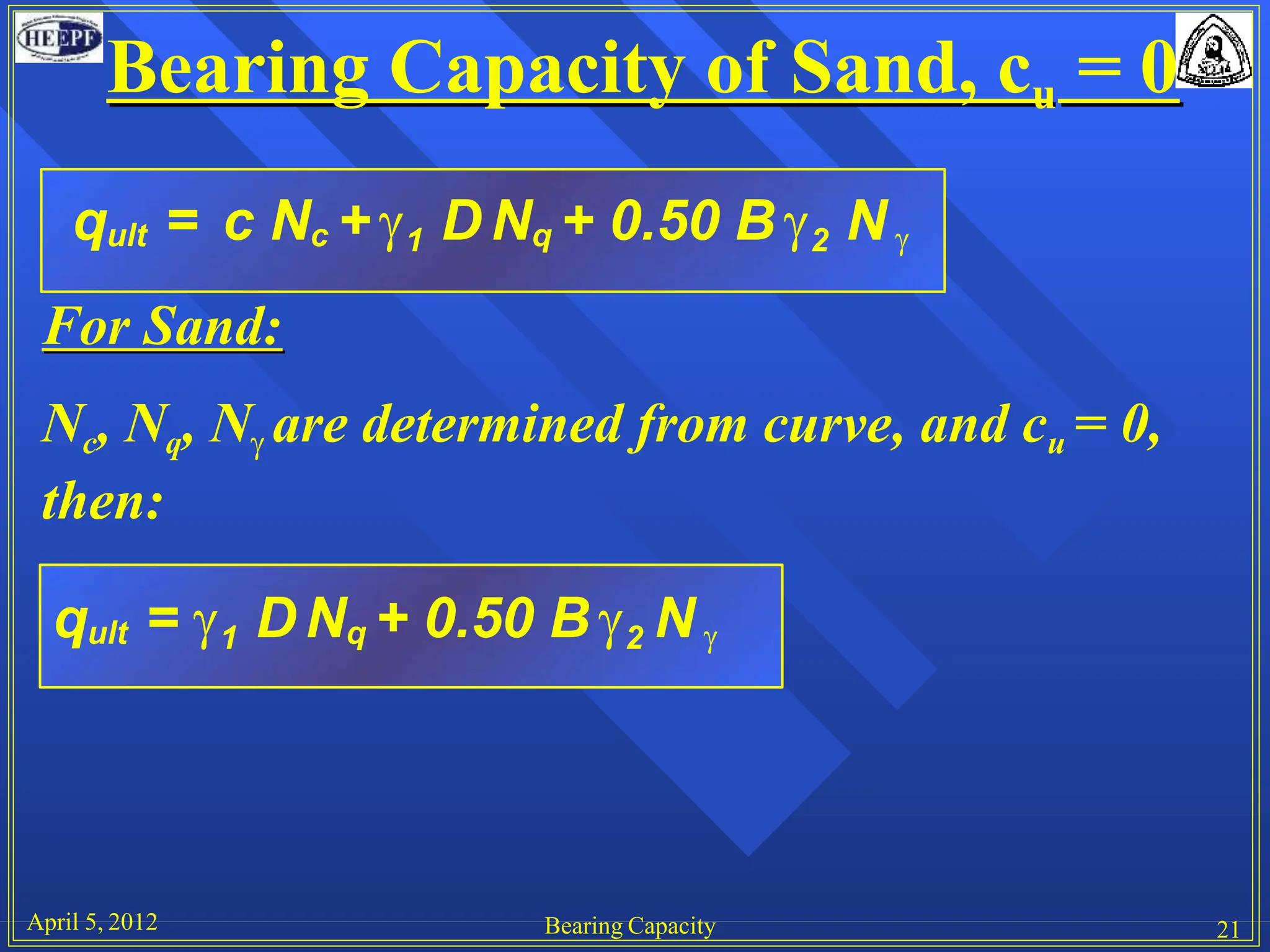bearing-capacity- dr. tarek nagib.pptx