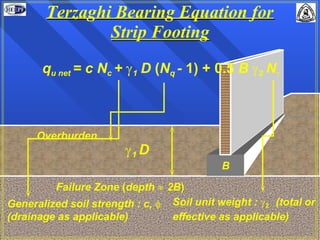 bearing-capacity- dr. tarek nagib.pptx