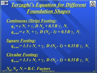 bearing-capacity- dr. tarek nagib.pptx