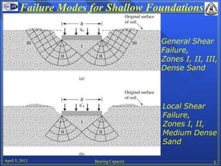 bearing-capacity- dr. tarek nagib.pptx