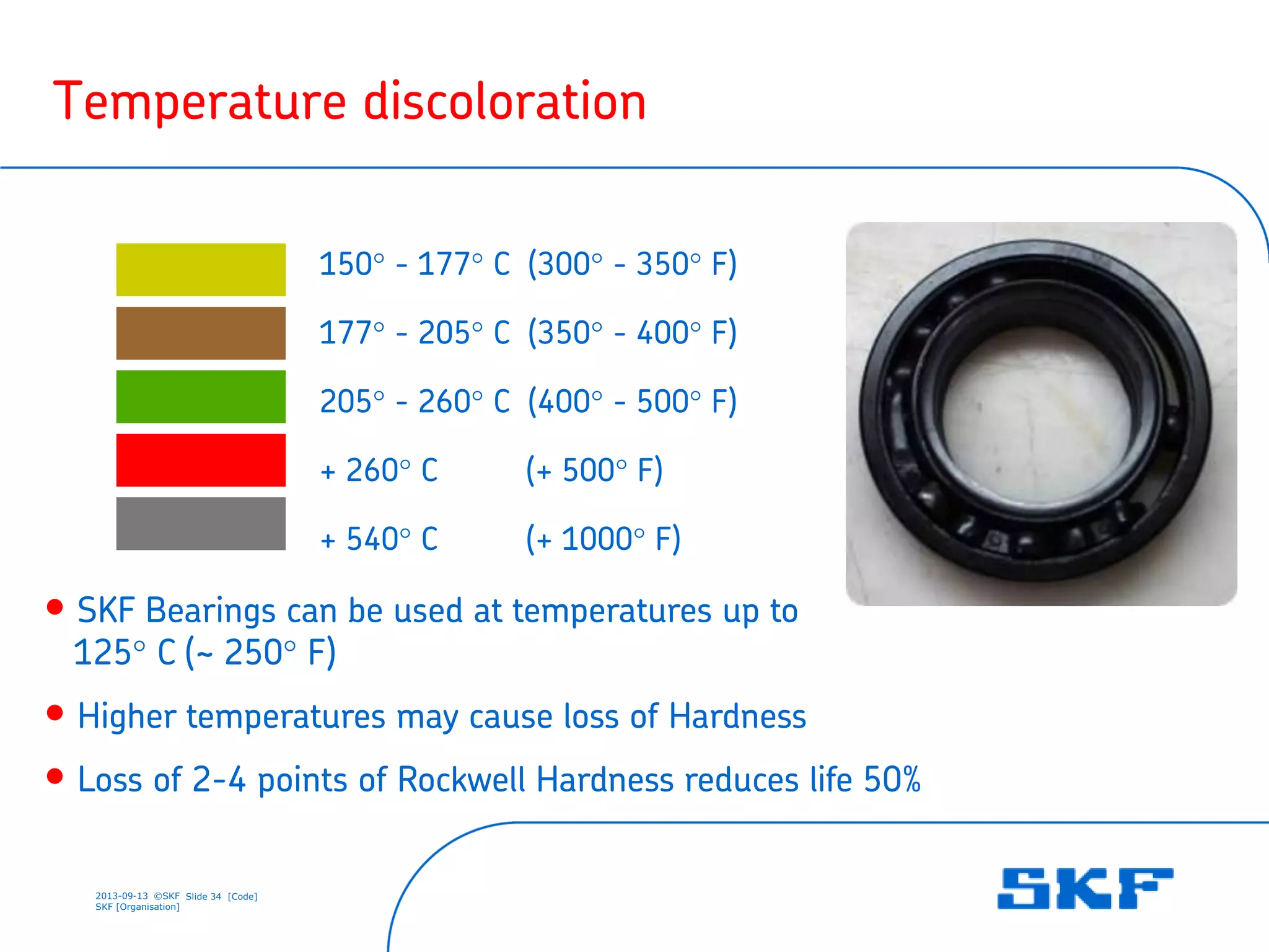 Bearing failure-analysis | PDF
