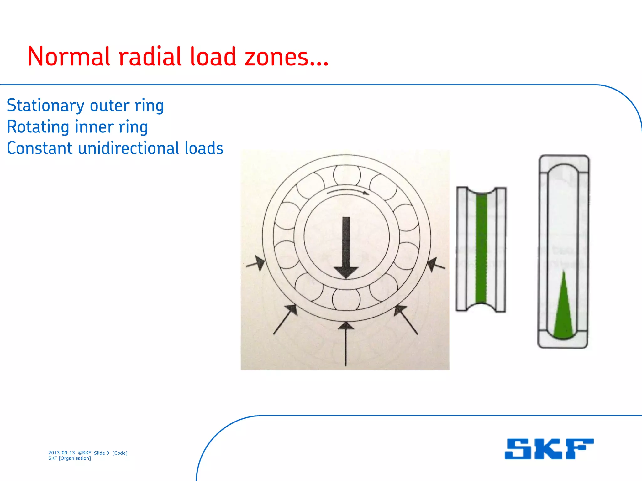 Bearing failure-analysis | PDF