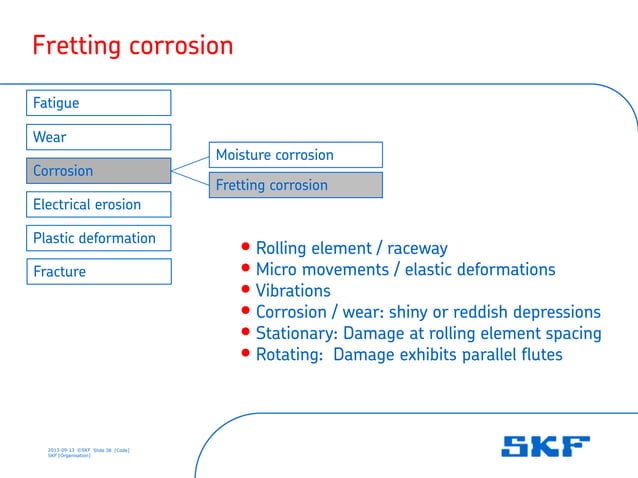 Bearing failure-analysis | PDF