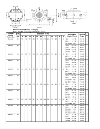 Bearing housings-sna-series | PDF