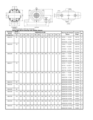 Bearing housings-sna-series | PDF
