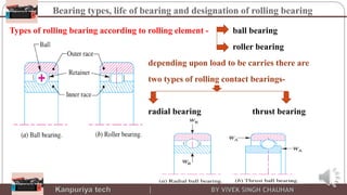 Rolling contact Bearing | PPTX