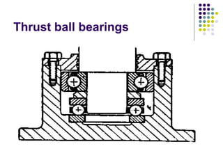 Thrust Bearing Mounts