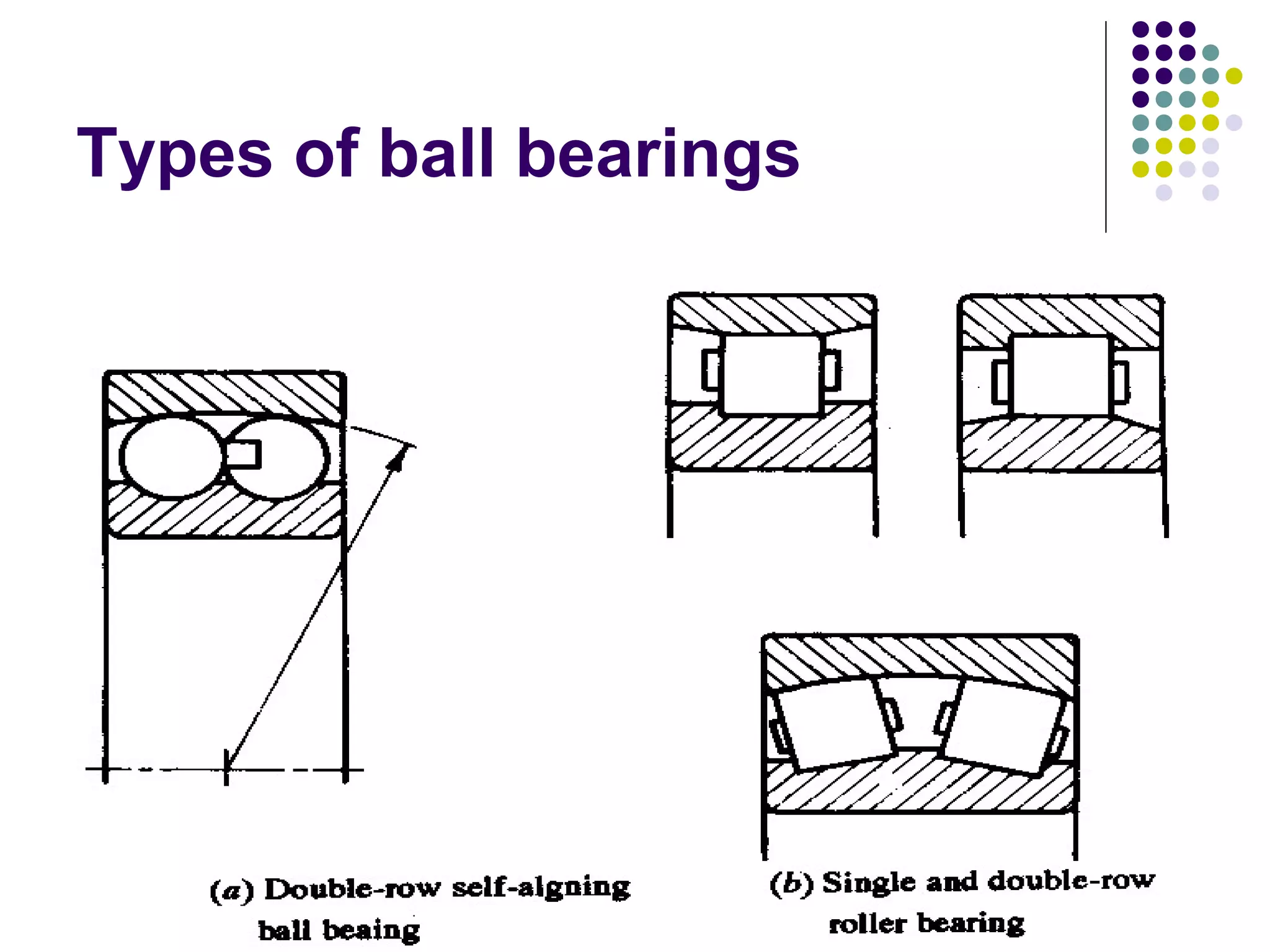 Bearing | PPT