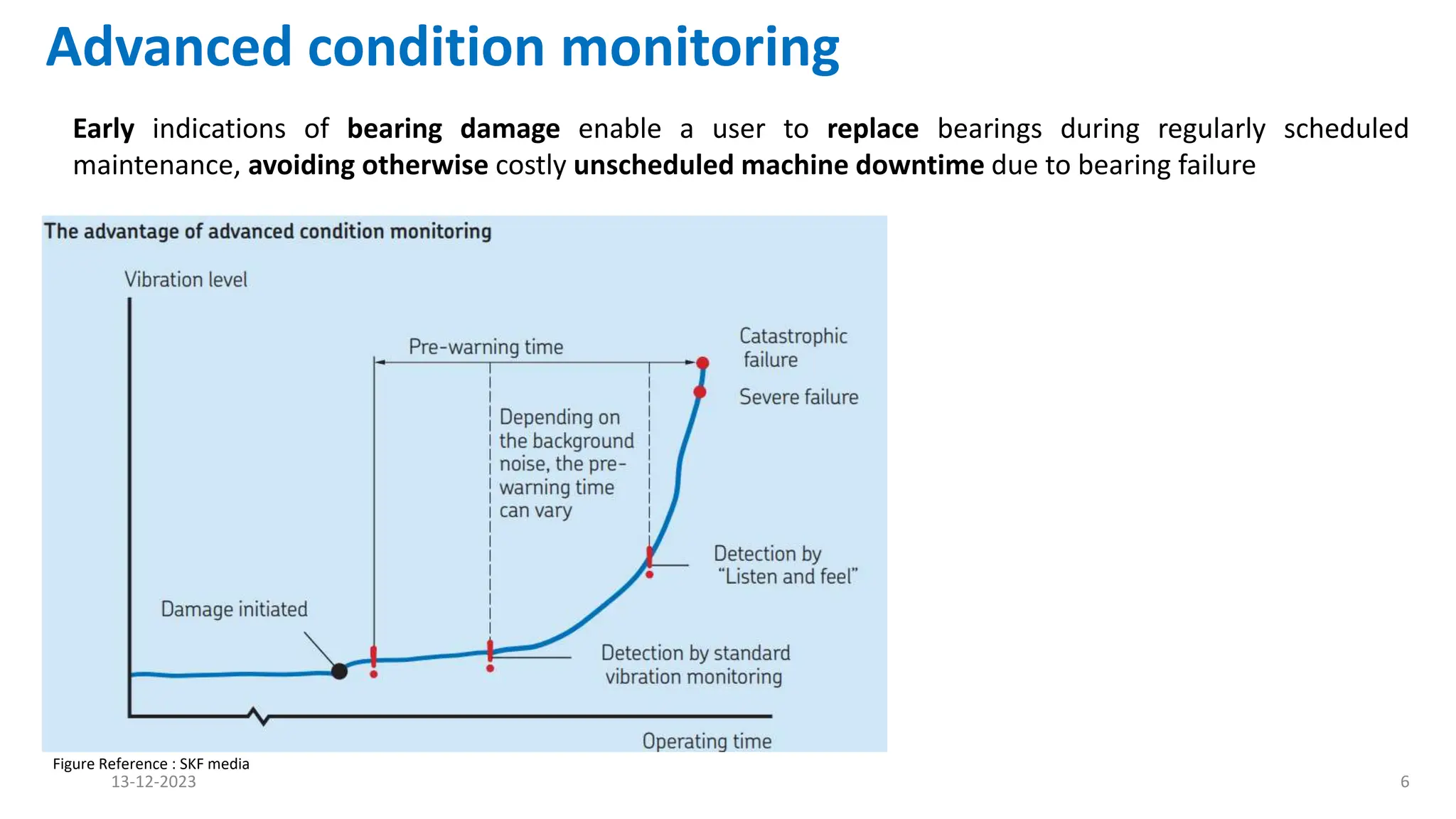 Bearing Analysis for failure and damages | PPTX