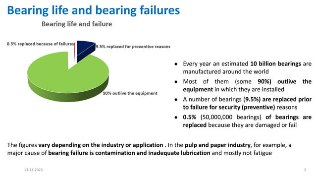 Bearing Analysis for failure and damages | PPTX