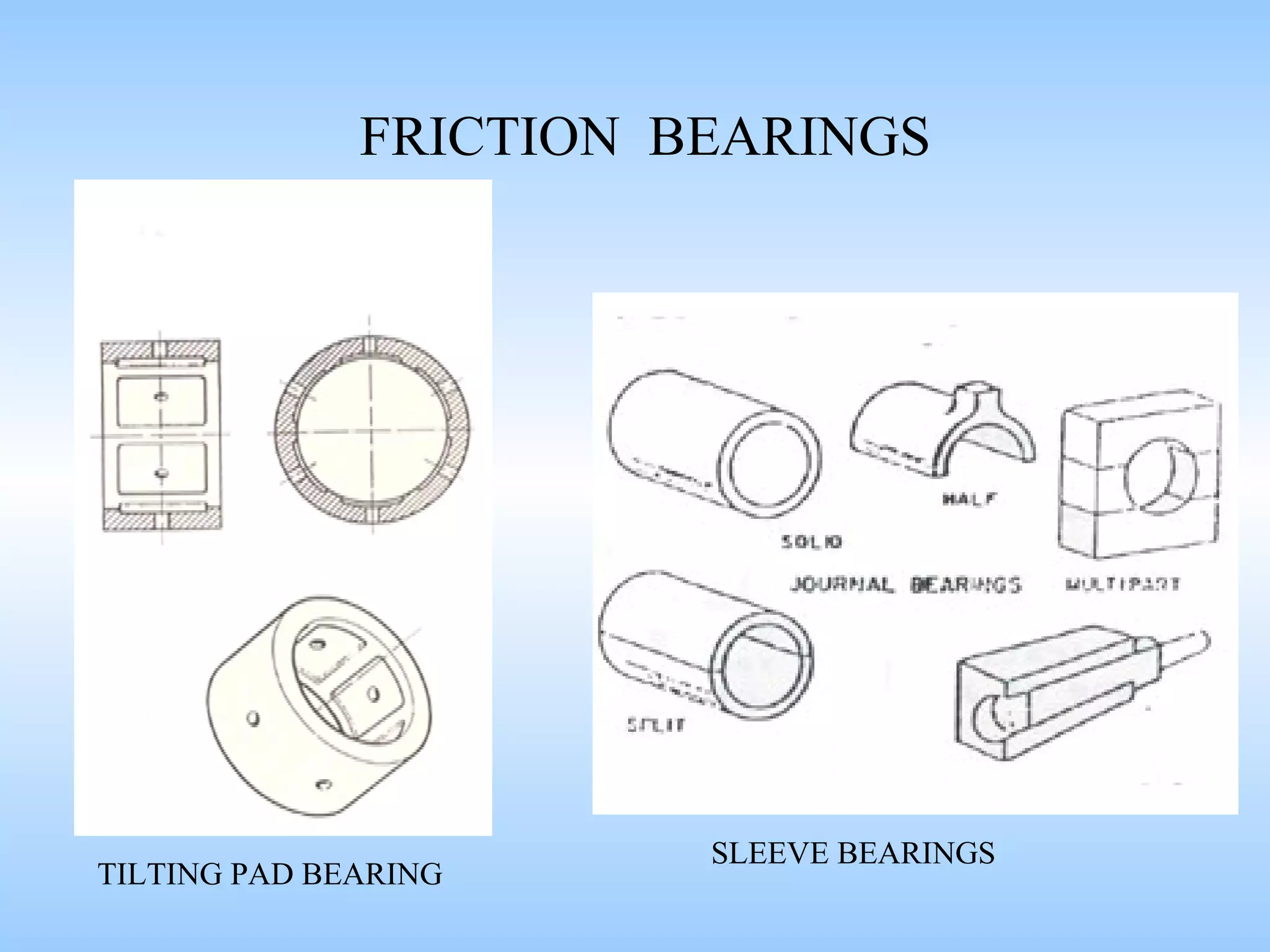 Bearing and Lubrication | PPT