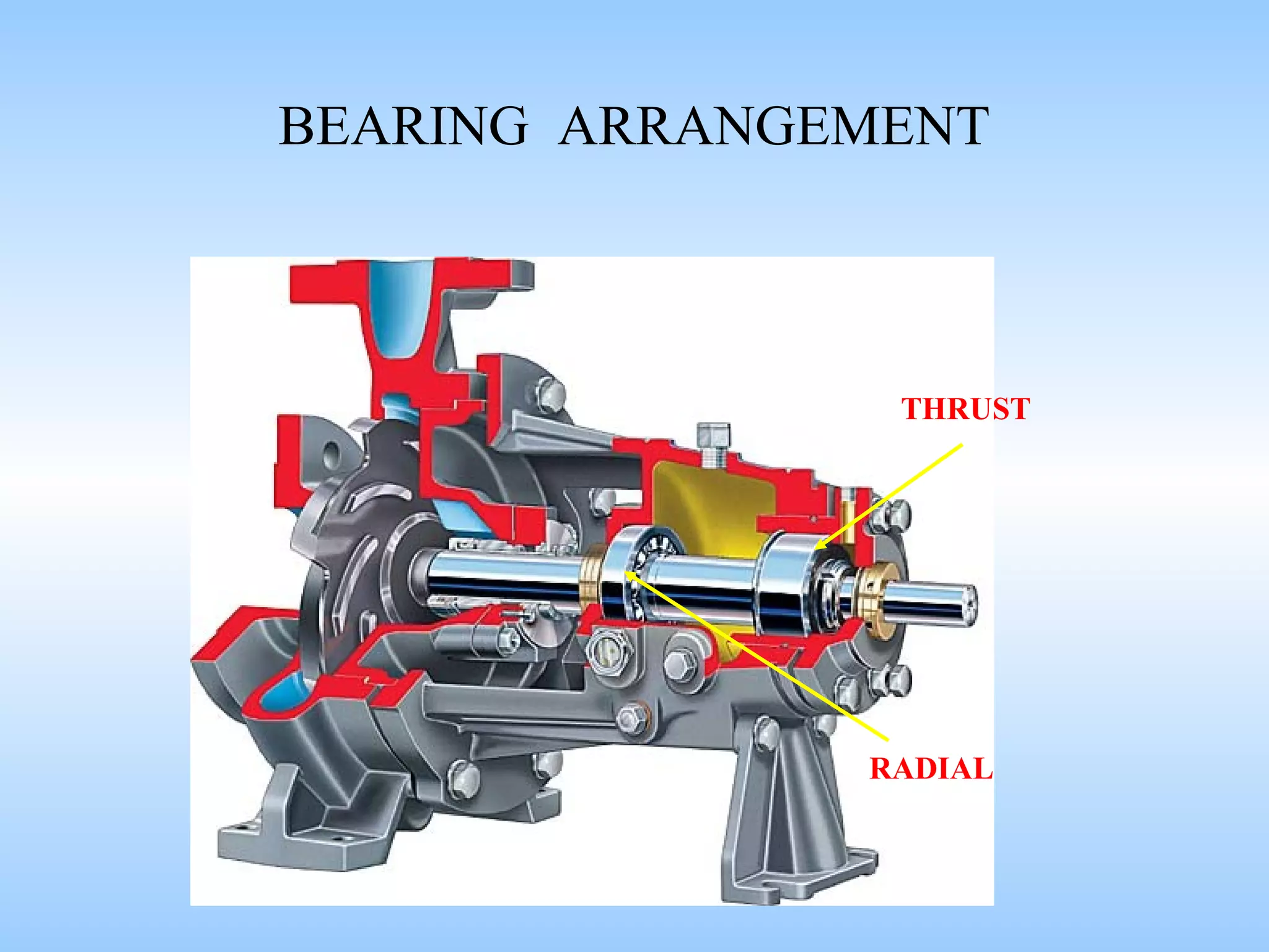 Bearing and Lubrication | PPT