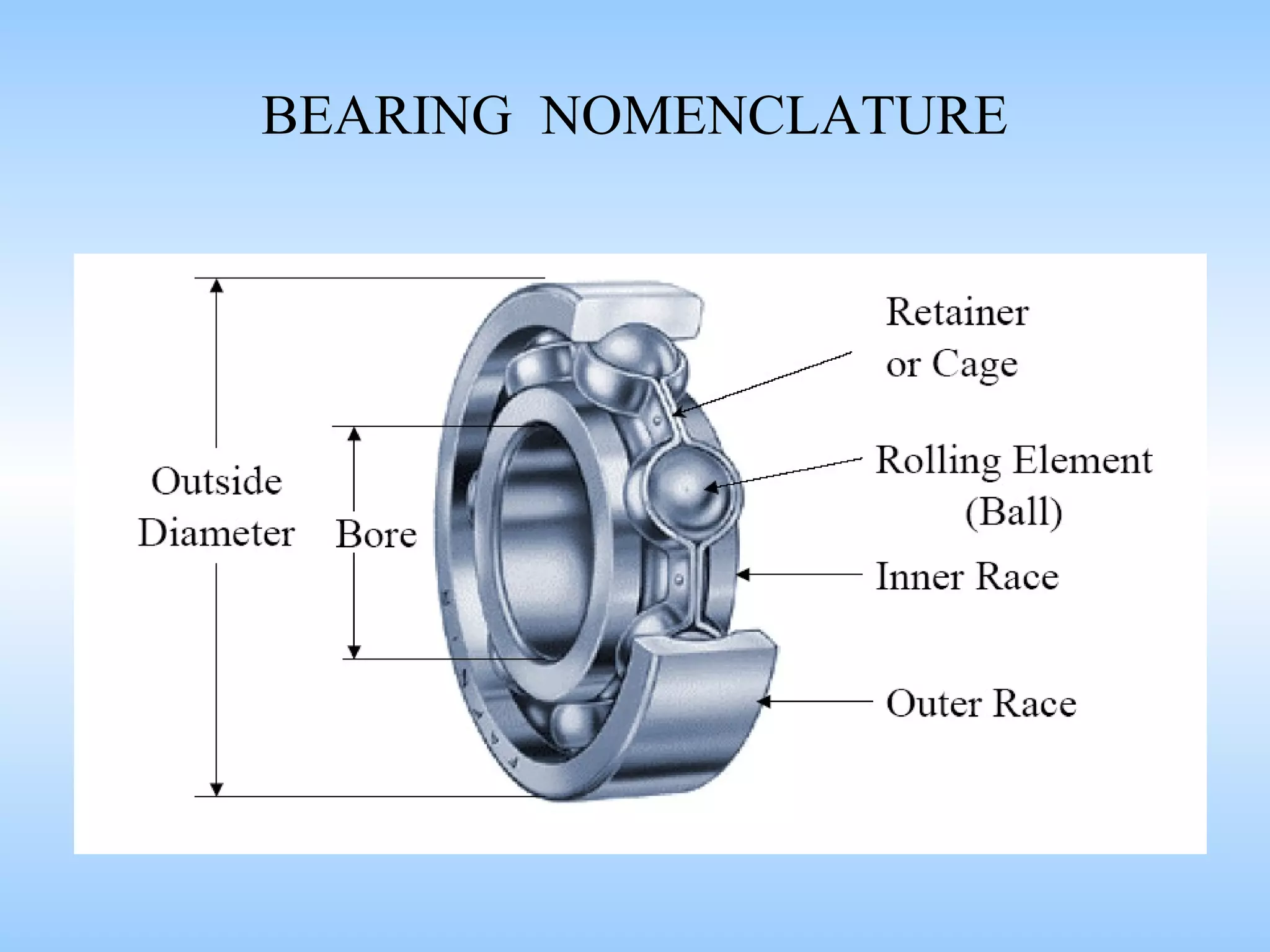Bearing and Lubrication | PPT