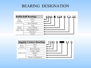 Bearing and Lubrication | PPT